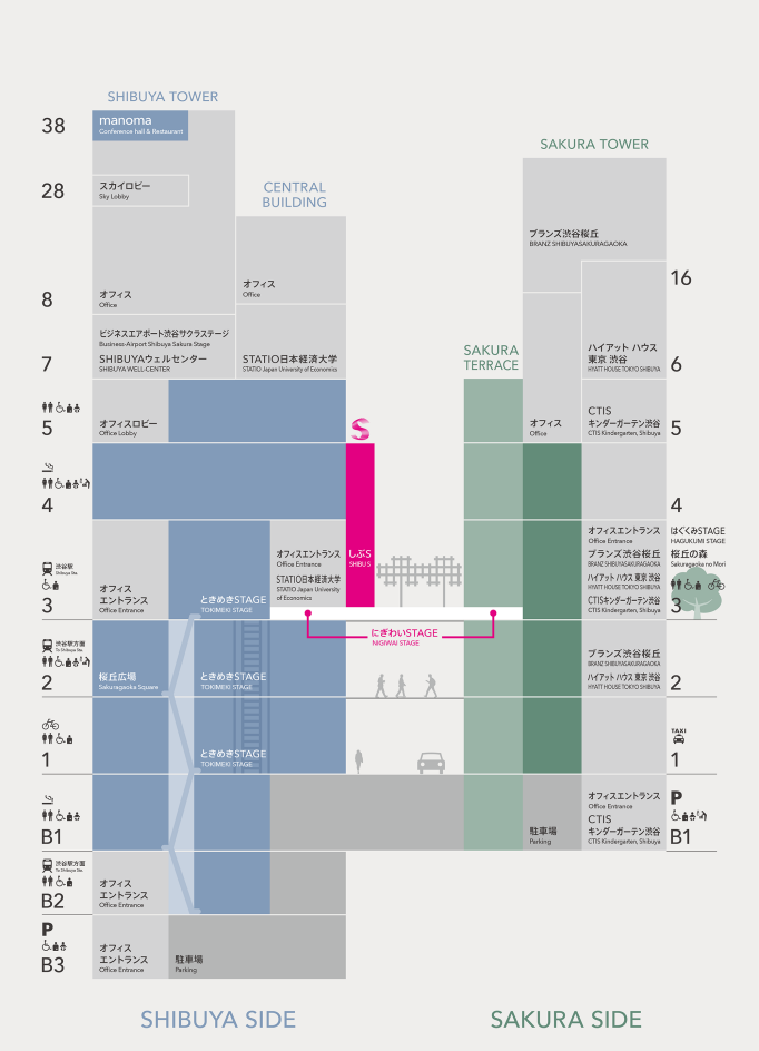 TOWN MAP / FLOOR GUIDE | Shibuya Sakura Stage